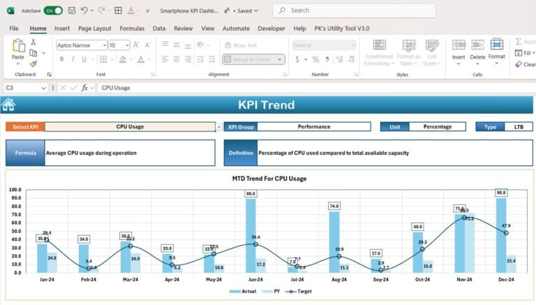 Smartphone KPI Dashboard in Excel - PK: An Excel Expert