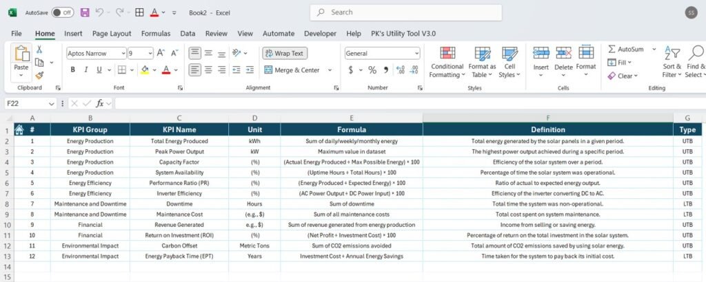 Solar Energy KPI Dashboard in Power BI - PK: An Excel Expert