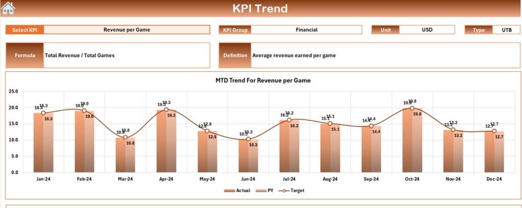 Sports League KPI Dashboard in Excel - PK: An Excel Expert