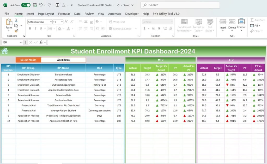 Student Enrollment KPI Dashboard in Excel - PK: An Excel Expert