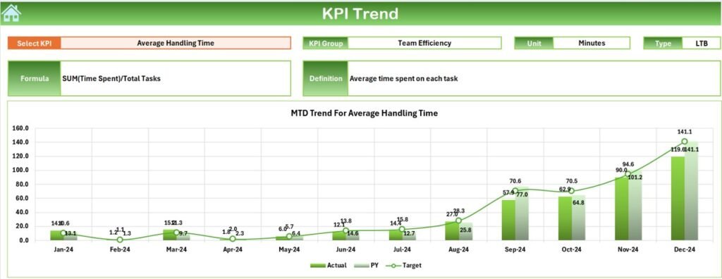 Team Management KPI Dashboard in Excel - PK: An Excel Expert