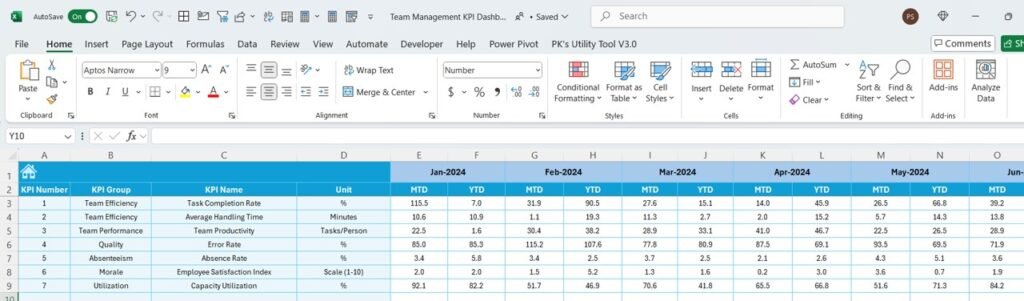 Team Management KPI Dashboard in Excel - PK: An Excel Expert