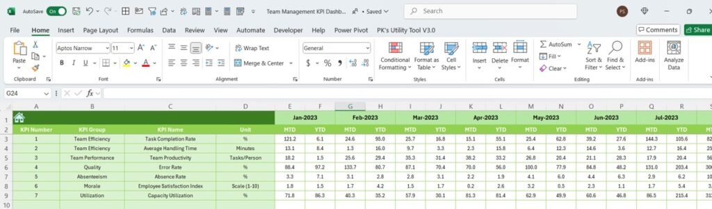 Team Management KPI Dashboard in Excel - PK: An Excel Expert