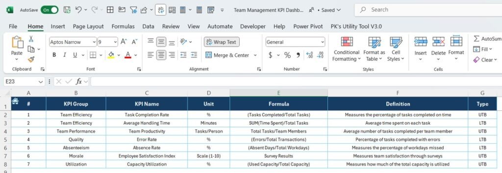 Team Management KPI Dashboard in Excel - PK: An Excel Expert