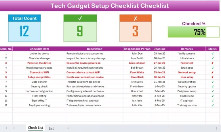 Tech Gadget Setup Checklist in Excel - PK: An Excel Expert