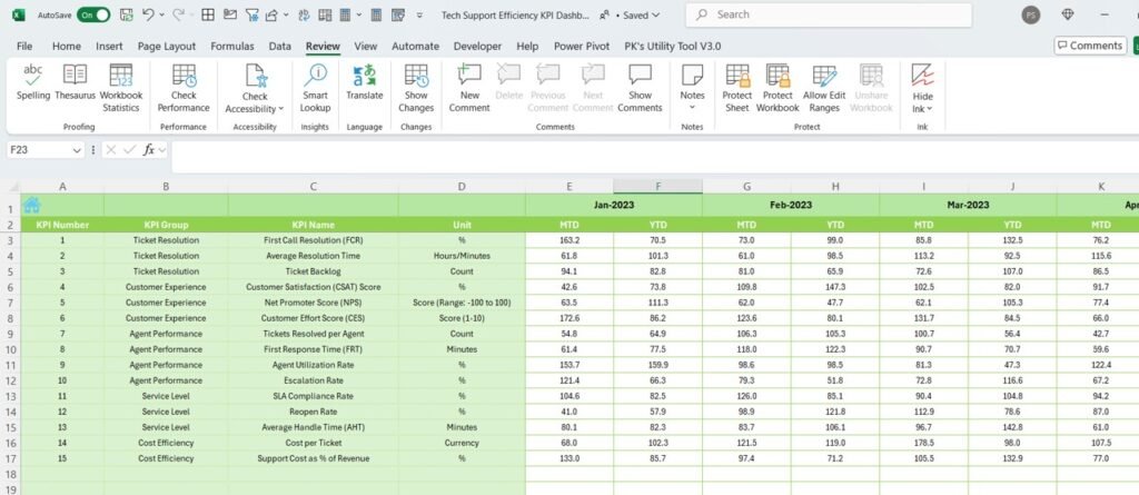 Tech Support Efficiency KPI Dashboard in Excel - PK: An Excel Expert