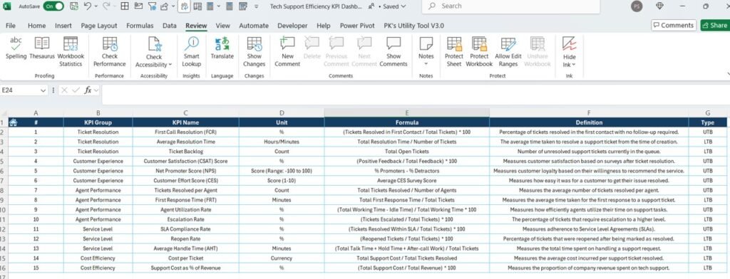 Tech Support Efficiency KPI Dashboard in Excel - PK: An Excel Expert