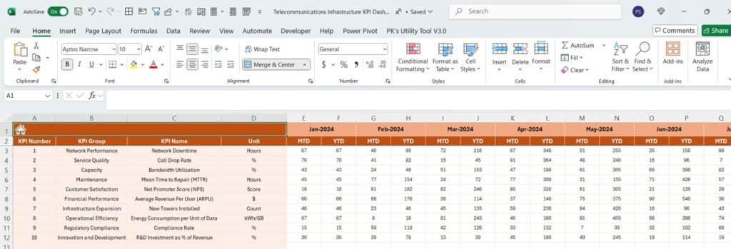 Telecommunications Infrastructure KPI Dashboard in Excel - PK: An Excel ...