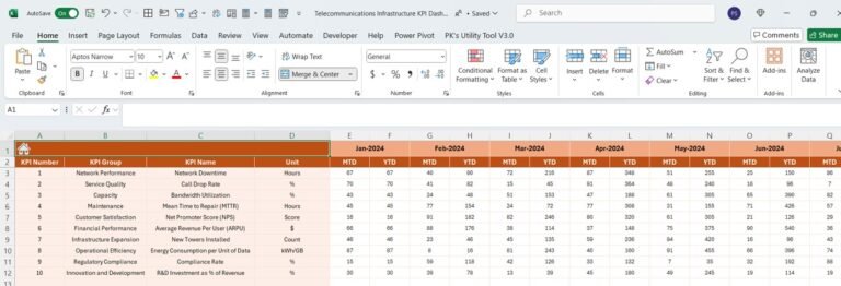 Telecommunications Infrastructure KPI Dashboard in Excel - PK: An Excel ...