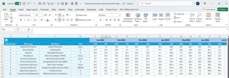 Telecommunications Infrastructure KPI Dashboard in Excel - PK: An Excel ...