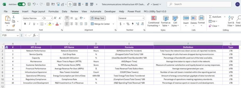 Telecommunications Infrastructure KPI Dashboard in Excel - PK: An Excel ...