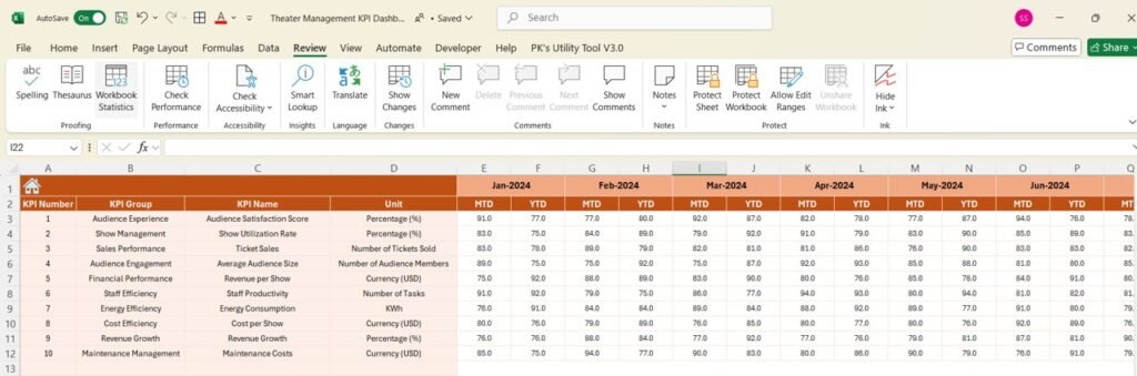 Theater Management KPI Dashboard in Excel - PK: An Excel Expert