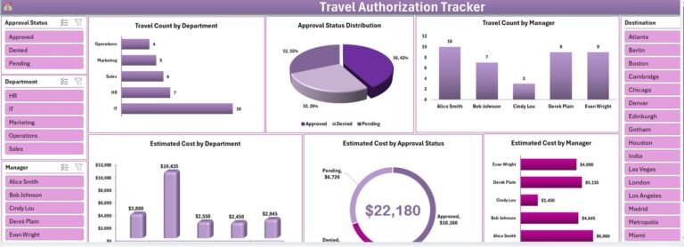 Travel Authorization Tracker in Excel - PK: An Excel Expert