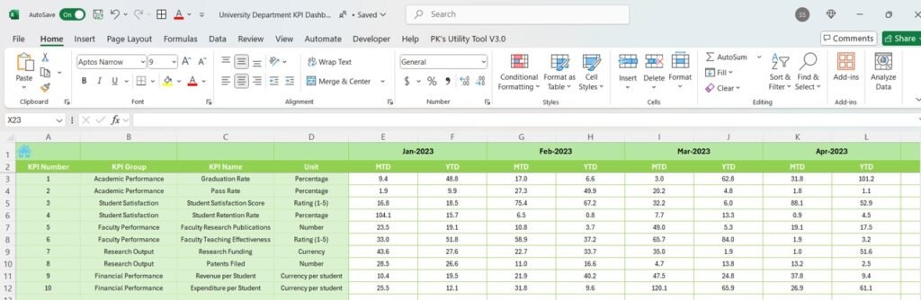 University Department KPI Dashboard in Excel - PK: An Excel Expert