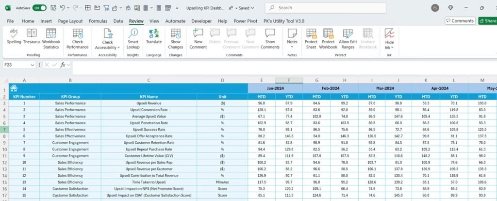 Upselling KPI Dashboard in Excel - PK: An Excel Expert