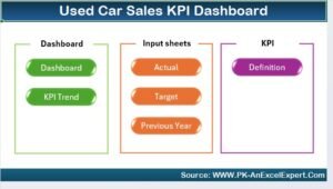 Used Car Sales KPI Dashboard in Excel - PK: An Excel Expert