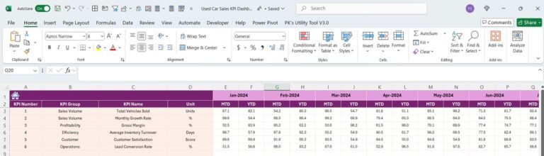 Used Car Sales KPI Dashboard in Excel - PK: An Excel Expert