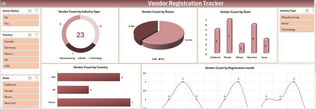 Vendor Registration Tracker in Excel - PK: An Excel Expert