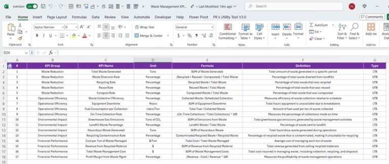 Waste Management KPI Dashboard in Power BI - PK: An Excel Expert