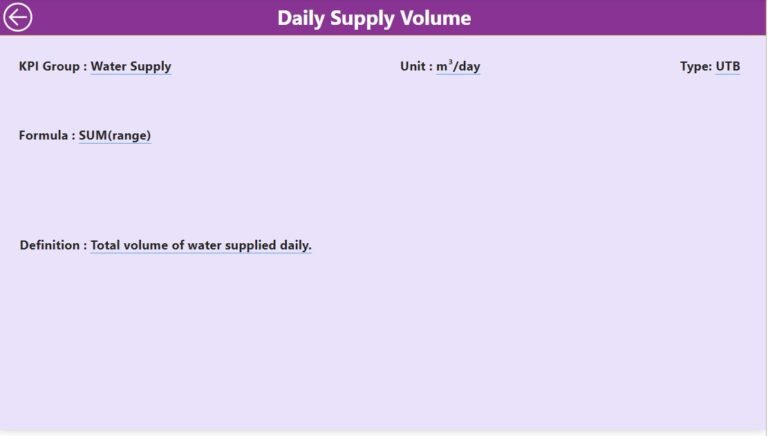 Water Supply KPI Dashboard in Power BI - PK: An Excel Expert