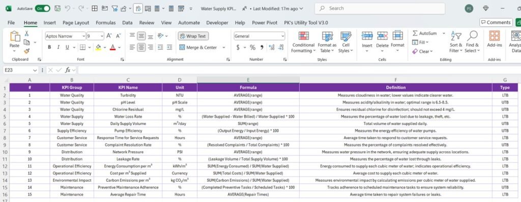 Water Supply KPI Dashboard in Power BI - PK: An Excel Expert
