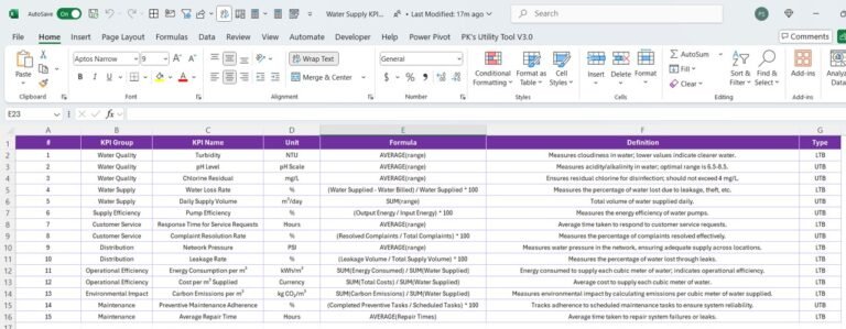 Water Supply KPI Dashboard in Power BI - PK: An Excel Expert