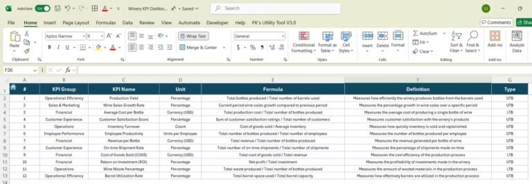 Winery KPI Dashboard-1 - PK: An Excel Expert