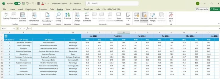 Winery KPI Dashboard-3 - PK: An Excel Expert
