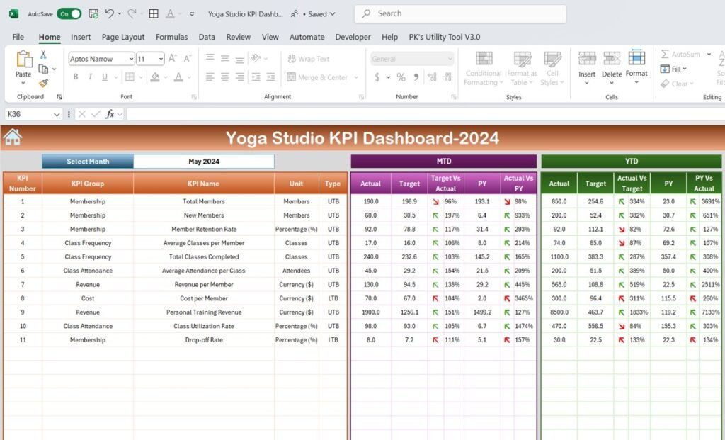 Yoga Studio KPI Dashboard in Excel - PK: An Excel Expert