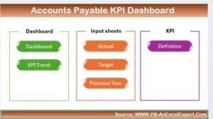 Accounts Payable KPI Dashboard in Excel - PK: An Excel Expert