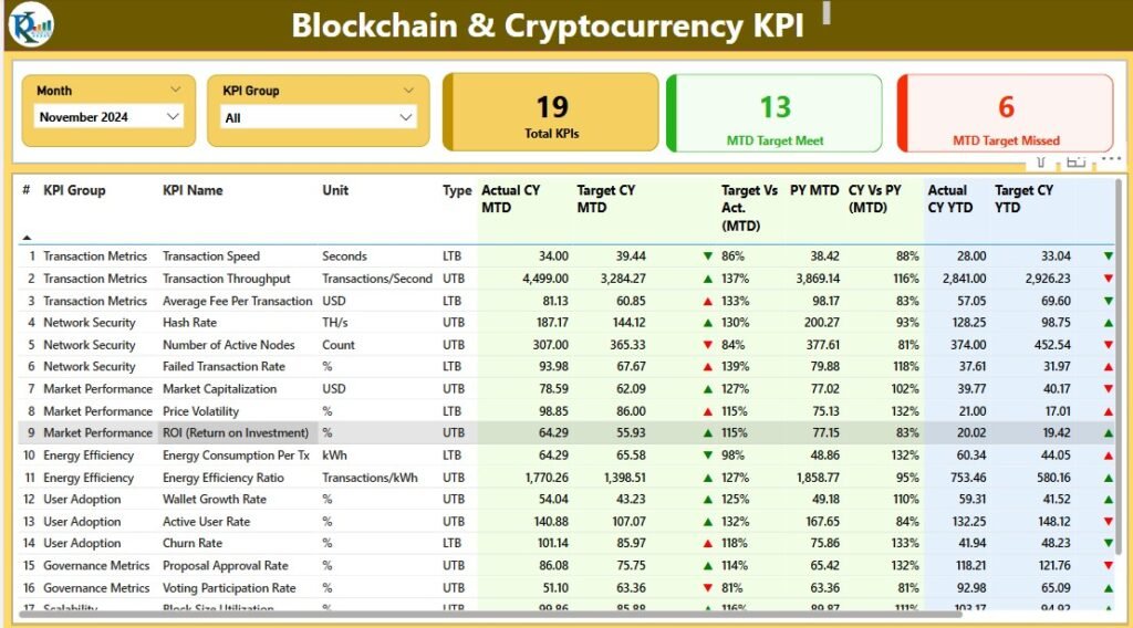 Blockchain & Cryptocurrency KPI Dashboard in Power BI - PK: An Excel Expert