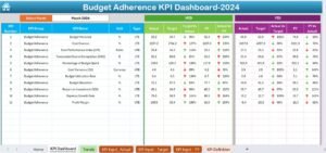 Budget Adherence KPI Dashboard in Excel - PK: An Excel Expert