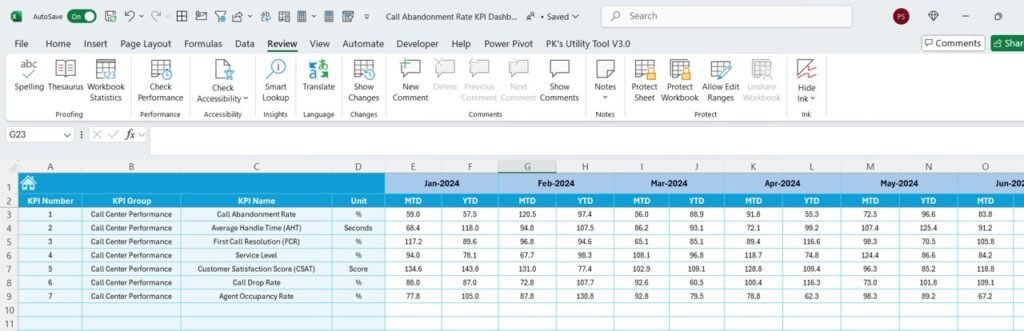 Call Abandonment Rate KPI Dashboard in Excel - PK: An Excel Expert