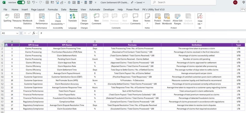 Claim Settlement KPI Dashboard in Excel - PK: An Excel Expert