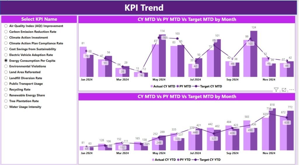 Climate Action KPI Dashboard in Power BI - PK: An Excel Expert