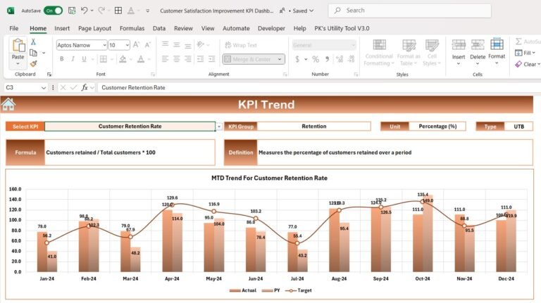 Customer Satisfaction Improvement KPI Dashboard in Excel - PK: An Excel ...