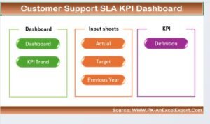 Customer Support SLA KPI Dashboard in Excel - PK: An Excel Expert