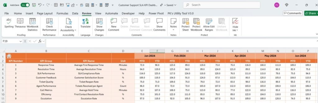 Customer Support SLA KPI Dashboard in Excel - PK: An Excel Expert