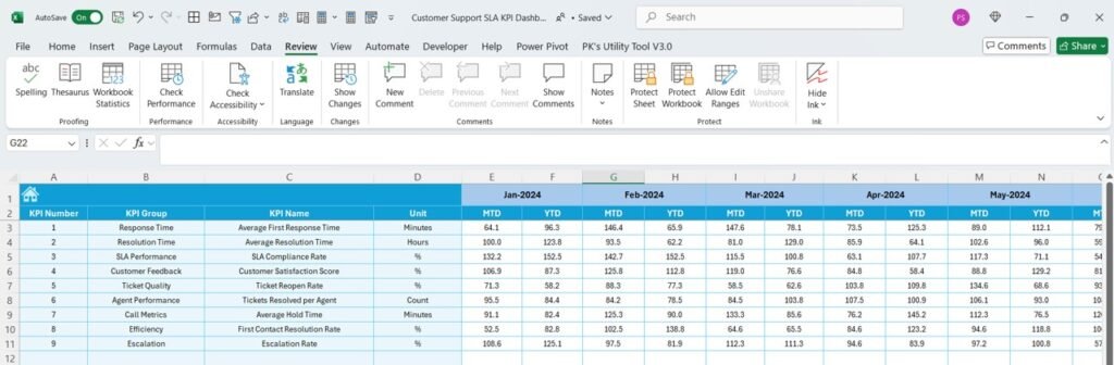 Customer Support SLA KPI Dashboard in Excel - PK: An Excel Expert
