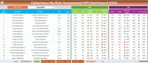 Cybersecurity Risk Assessment KPI Dashboard in Excel - PK: An Excel Expert