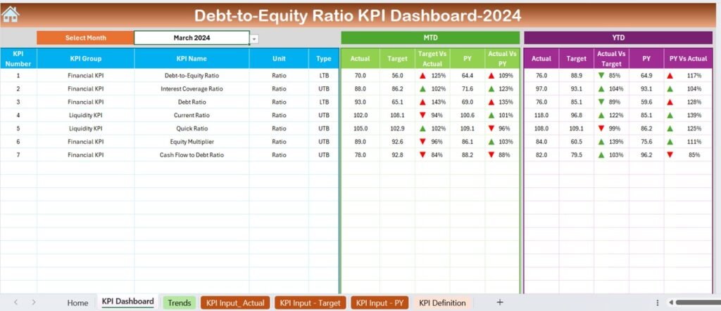 Debt-to-Equity Ratio KPI Dashboard in Excel - PK: An Excel Expert