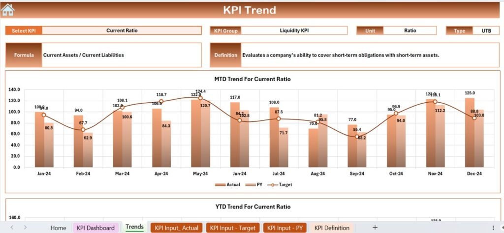 Debt-to-Equity Ratio KPI Dashboard in Excel - PK: An Excel Expert