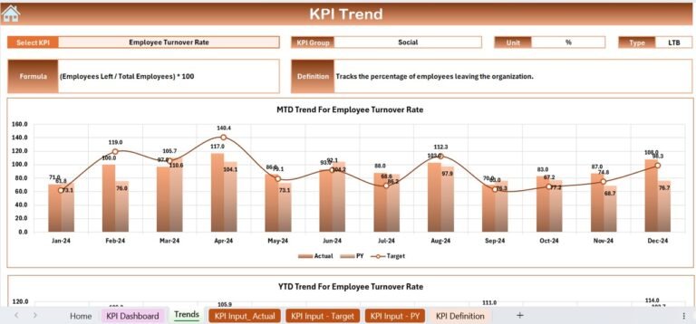 ESG (Environmental, Social, and Governance) KPI Dashboard in Excel 3 ...