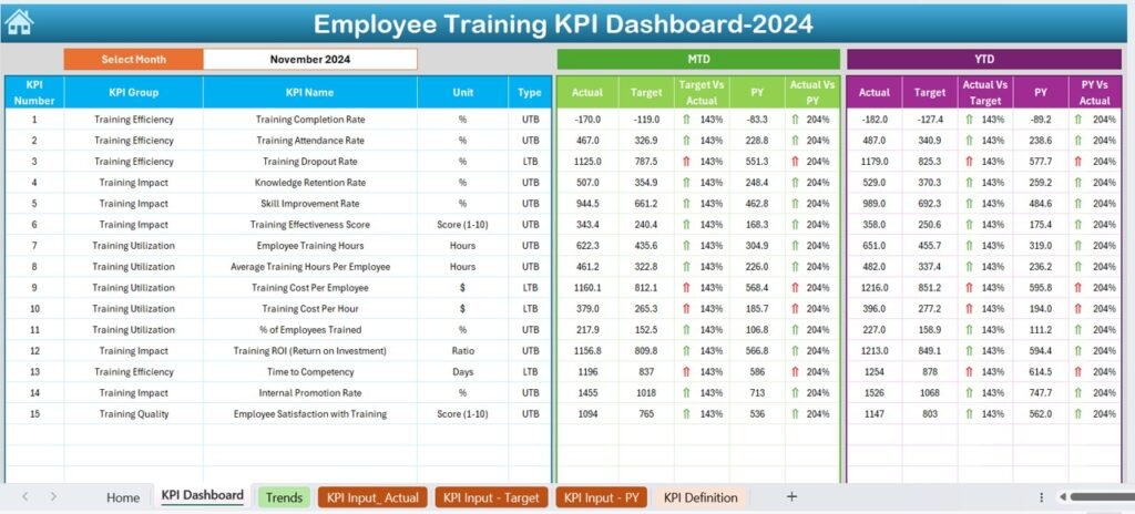 Employee Training KPI Dashboard in Excel - PK: An Excel Expert