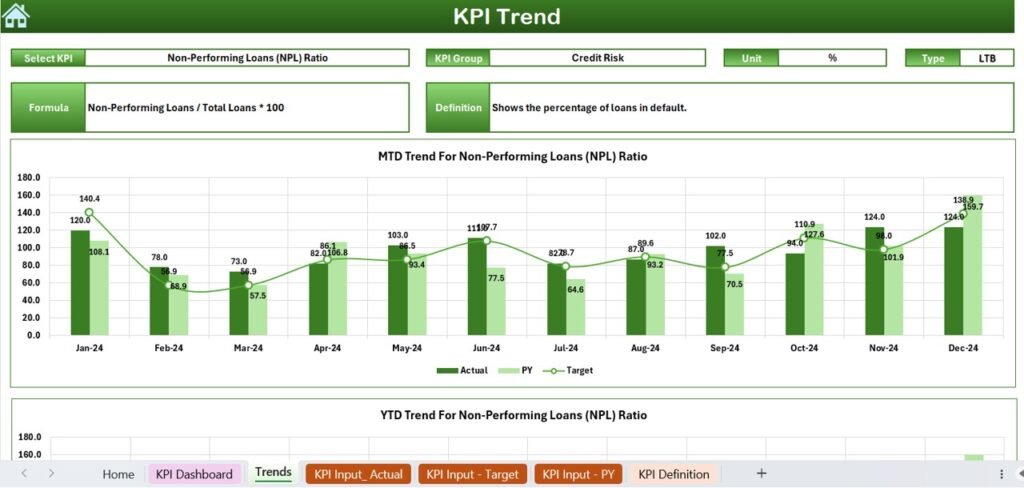 Financial Risk KPI Dashboard in Excel - PK: An Excel Expert