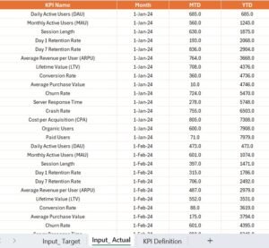 Gaming KPI Dashboard in Power BI - PK: An Excel Expert