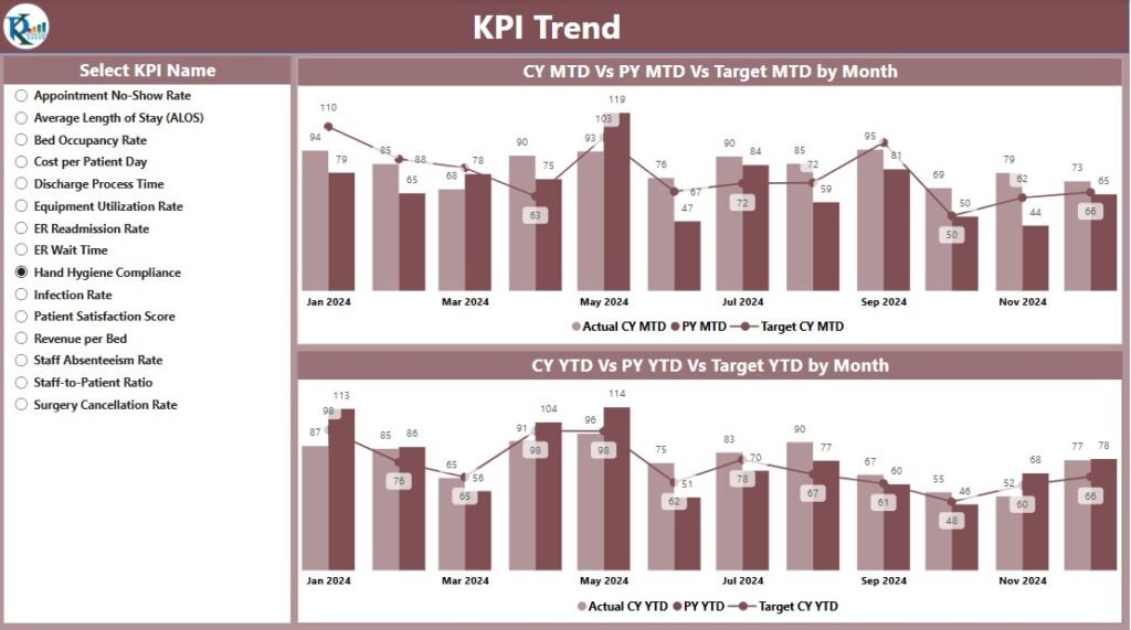 Hospital Operations KPI Dashboard in Power BI - PK: An Excel Expert