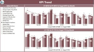 Hospital Operations KPI Dashboard in Power BI - PK: An Excel Expert