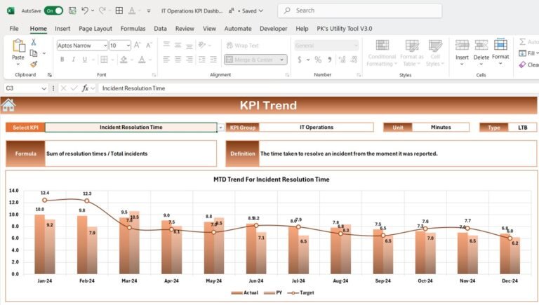 IT Operations KPI Dashboard in Excel - PK: An Excel Expert