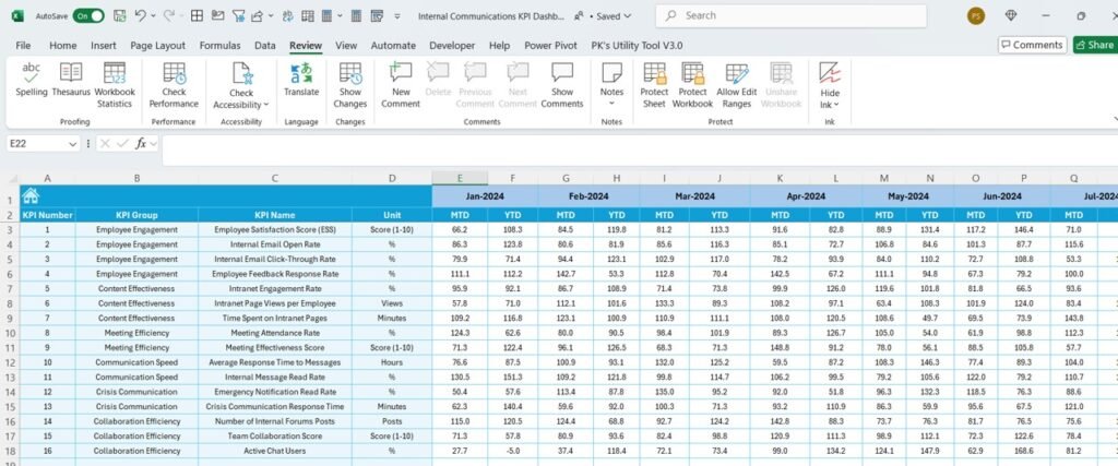 Internal Communications KPI Dashboard in Excel - PK: An Excel Expert